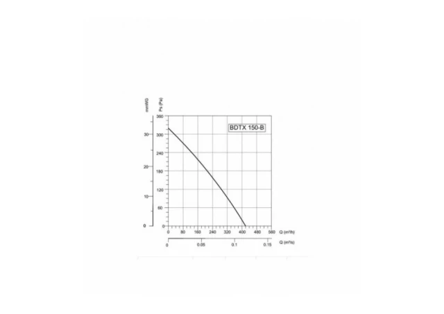 BVN-VENTILATOR BDTX 150-B AC(WK) - Cena, Specifikacije i Akcija | Jakov.RS