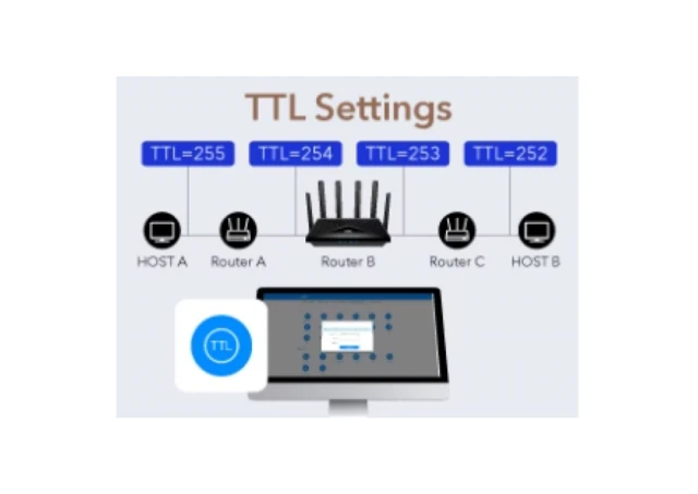 Cudy LT700 AC1200 Wi-Fi 4G LTE-Cat6 Gigabit Router - Cena ...